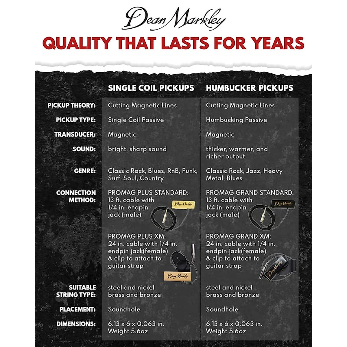 Dean Markley Pro Mag Grand Acoustic Guitar Humbucker Pickups, Maple Wood Design Active Soundhole Pickup Ebony Finish, Hum-Cancelling Acoustic Guitar Pickup for Studio Recording and Live Performance