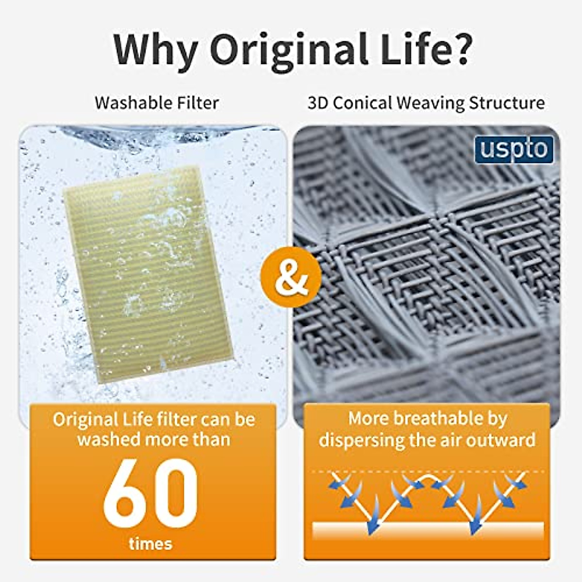Originallife Ultra Washable Reusable Air Purifier Filter Compatible with Holmes HAPF30AT, Replace Hepa Filter, Activated Carbon Filter