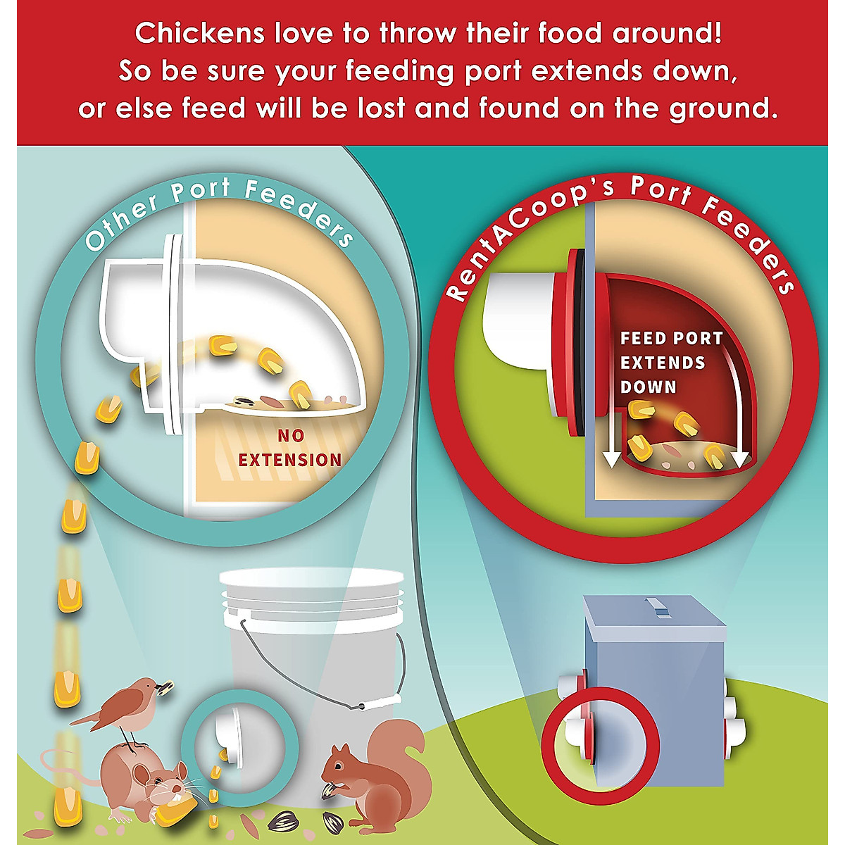 RentACoop Metal 65lb 6-Port Feeder - Includes Lid, Ports, Rain Hoods, and Feed Diverters - Suitable for 12 Week Old Chickens/Older and Adult Chickens/Poultry