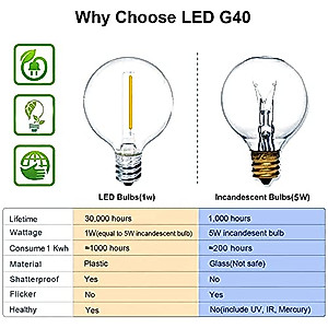 SUNTHIN Solar String Lights, 48ft Solar Patio Lights with 24 Shatterproof G40 LED Bulbs, Waterproof Solar Powered Outdoor Lights for Backyard, Garden, Deck, Porch, Pergola, Camping, Party