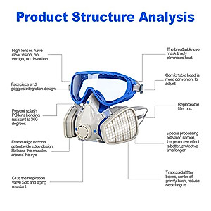 YungeEquipmentUS Reusable Full Facepiece Gas Mask with Safety Glass Respirator Mask Against Organic Vapors/Smells/Asbestos,Ideal for Painting,Polishing,Gas, Decoration, Welding, Blue