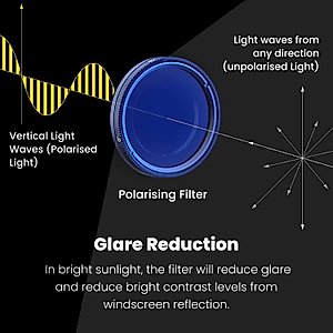 Nextbase Dash Cam Polarizing Filter DVRS2PF Circular Polarizing Lens CPL for Dash Cam 122 222 322GW and 422GW