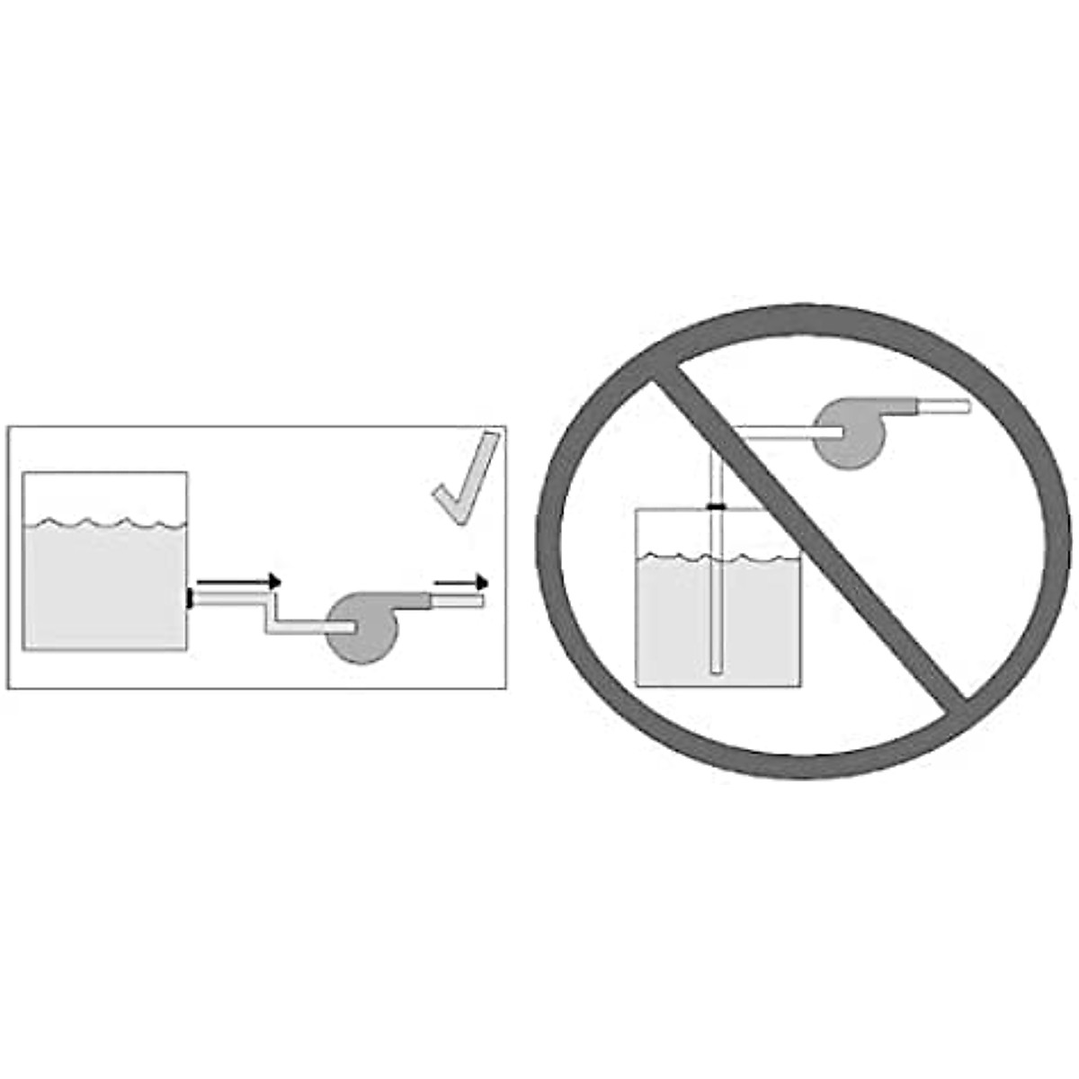 Little Giant 115 Volt, 1/25 HP, 510 GPH 2-MD-SC Non-Submersible Semi-Corrosive Chemical Magnetic Drive Pump, 6-Foot Cord with Plug, Black/White, 580503