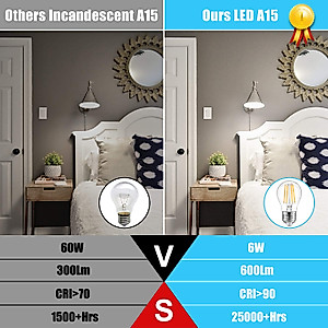 TOBUSA 12-Pack Dimmable A15 LED Bulbs 60W Incandescent Equivalent, 6W 5000K Daylight Edison Globe Bulb, 600LM Vintage Ceiling Fan Light Bulbs, E26 Medium Base, AC 120V