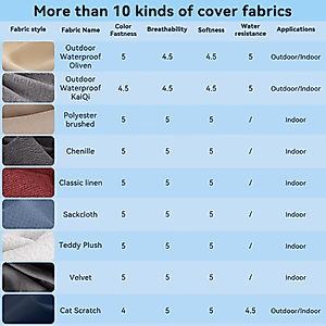 ROFIEJOX Custom Bench Cushion -Custom Size/Shape/Color/Fabric Style/Piping for Outdoor/Indoor Furniture, Waterproof Outdoor Bench Cushions with, Durable 70D High-Density Resilience Sponge