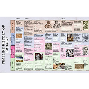 Biology: An Illustrated History of Life Science (100 Ponderables)