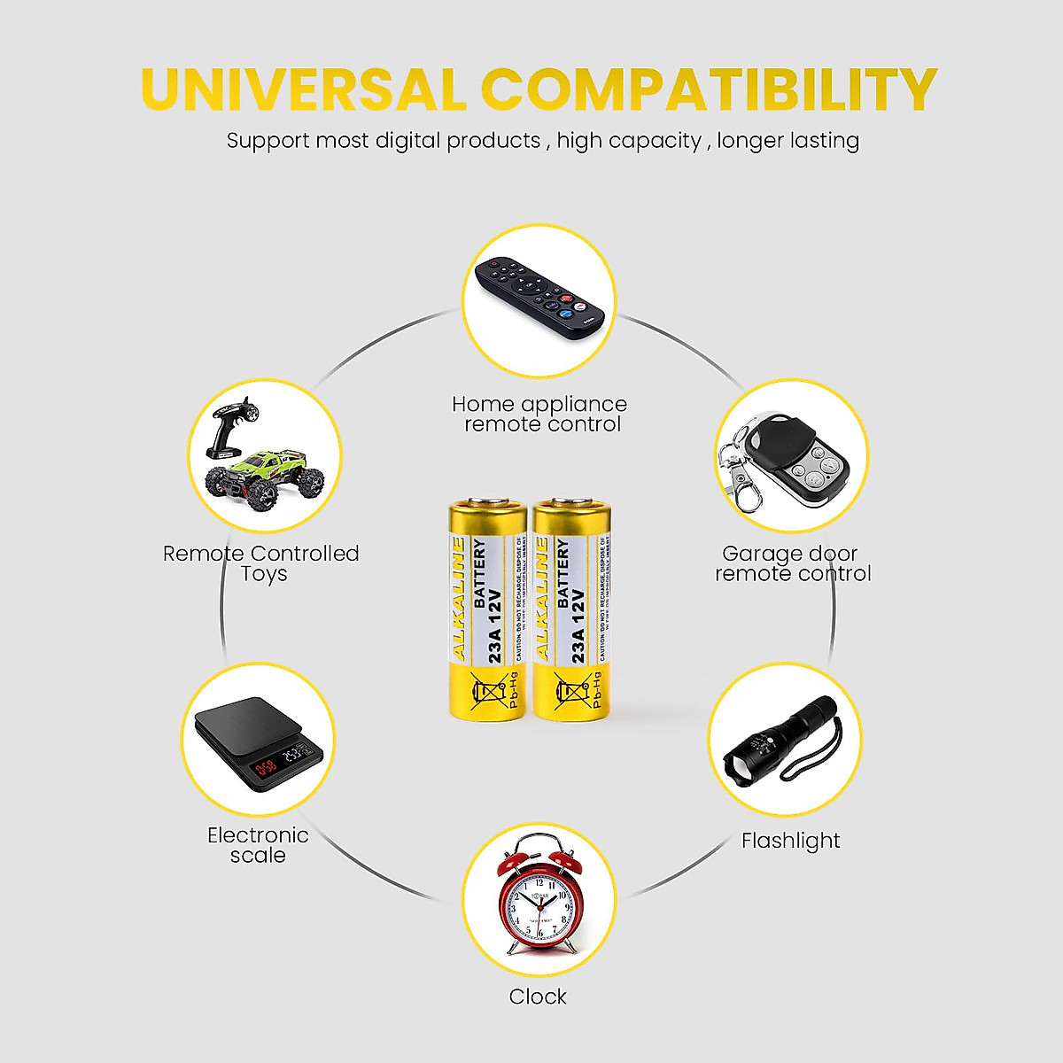 SuperPower A23 23A 8LR23 21/23 GP23 MN21 23GA Battery 12V Alkaline Battery (20 Batteries)