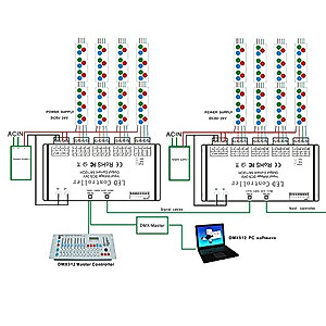 GIDERWEL 12 Channel DMX Decoder RGB LED Controller 60A PWM DMX512 Dimmer Driver for RGB LED Strip and LED Module Light DC12V-24V