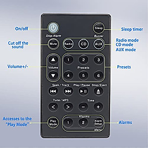 CHUNGHOP Replacement Remote Control Compatible with bosee Wave Sound Touch Music Radio System (System I II III IV with Battery)