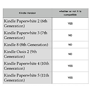 Remote Contorl Page Turner for Kindle Paperwhite iPad Surface iPhone Android Tablets Reading Novels - Easily Flip Pages Back and Forth