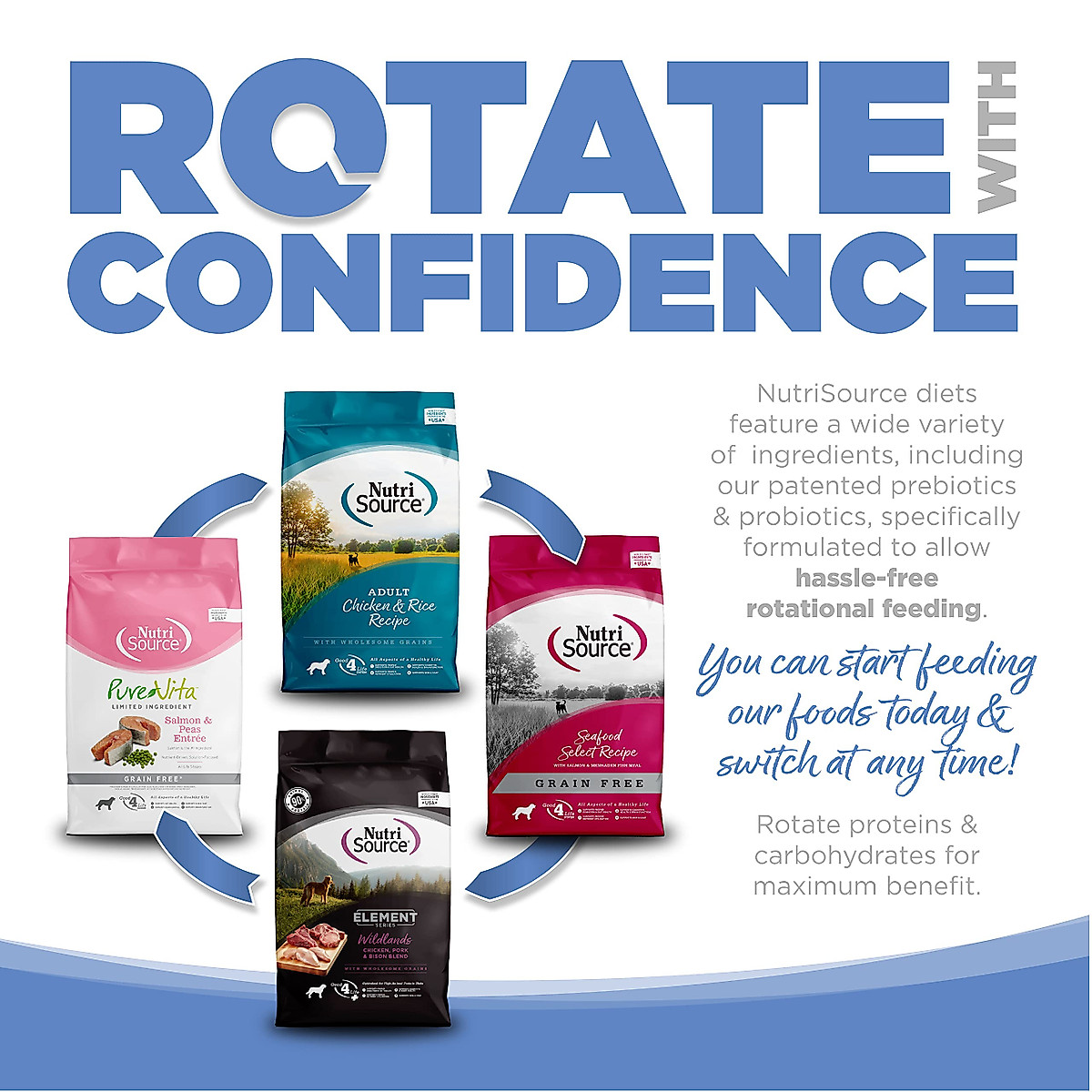 Pure Vita Grain-Free Turkey Sweet Potato & Peas - 15 LB BAG