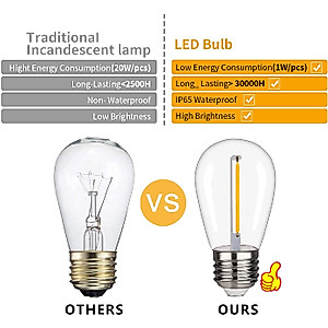 BORT S14 LED Replacement Light Bulb, Shatterproof Outdoor String Light Bulbs, 1 Watt to Replace 11Watts Incandescent Bulb, E26 Regular Medium Screw Base, 2200K Warm White, Non-Dimmable (15 Pack)