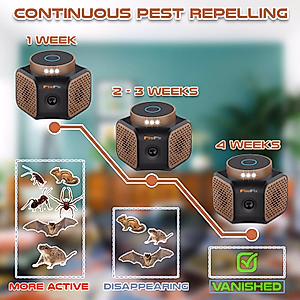 FINEFIX 360 Ultrasonic Rodent Repeller 4-Mode Mouse Repellent Ultrasonic Plug in Mice Repellent Indoor Ultrasonic Pest Repeller Indoor Ultrasonic Rodent Repellent Ultrasonic Plug in Attic Home Garage