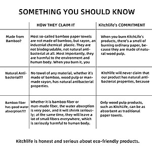KitchLife Reusable Bamboo Paper Towels - 3 Rolls = 12 Months Supply, Washable and Recycled Paper Rolls, Zero Waste Sustainable Gifts, Environmentally Friendly, Tricolor