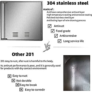 Outdoor Kitchen Doors 17 W X 24 H Inch BBQ Double Access Door, 304 Stainless Steel BBQ Grill Door for Outdoor Kitchen Grilling Station and BBQ Island ,Wall Construction Vertical Door