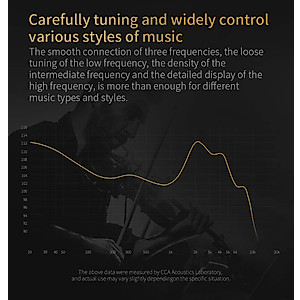 CCA C12 5BA+1DD in Ear Monitor,HiFi Bass in Ear Earphone, IEM Wired Headphones, HiFi Stereo Sound Earphones Noise Cancelling Ear Buds with 6 Balanced Armature Drivers 0.75mm 2pins Cable(No Mic,Gold)