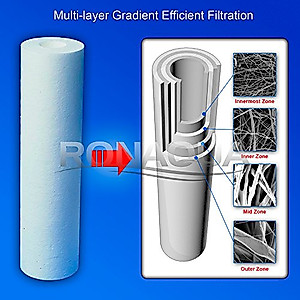 Sediment Water Filter Cartridge by Ronaqua 10"x 2.5", Four Layers of Filtration, Removes Sand, Dirt, Silt, Rust, made from Polypropylene (50 Pack, 5 Microns)