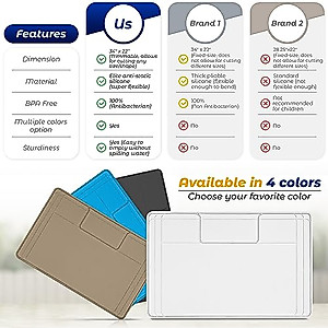 The Original Under Sink Mat - Silicone Waterproof mat, Adjustable, Easy to Clean, Kitchen cabinet liner, Disifenction Surface - 34" x 22" or smaller