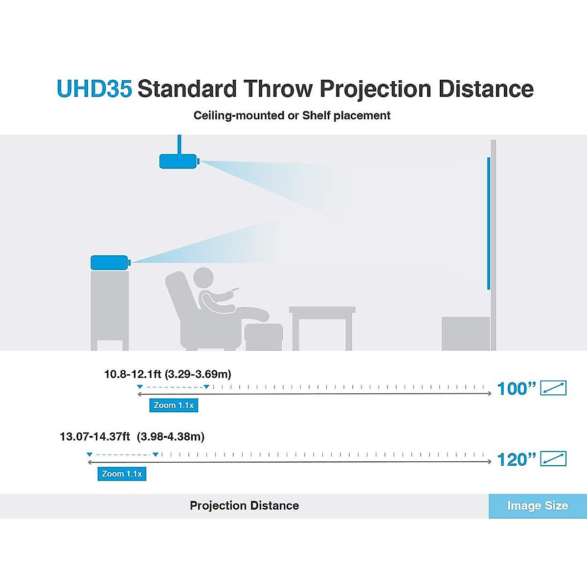 Optoma UHD35 True 4K UHD Next Generation Gaming Projector | 3600 Lumens | 4.2ms Response Time at 1080p with Enhanced Gaming Mode