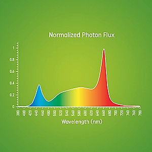 GE Lighting Grow Light for Plants, LED Light Bulb for Seeds and Greens with Balanced Light Spectrum, BR30 Floodlight (2 Pack)