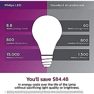Philips LED- Dimmable A19 Light Bulb, EyeComfort Technology, 800 Lumen, Daylight (5000K), 8.8W=60W, E26 Base, Title 20 Certified, 4 Bulbs