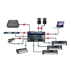 Radial Key Largo Keyboard Mixer with Balanced DI Outs