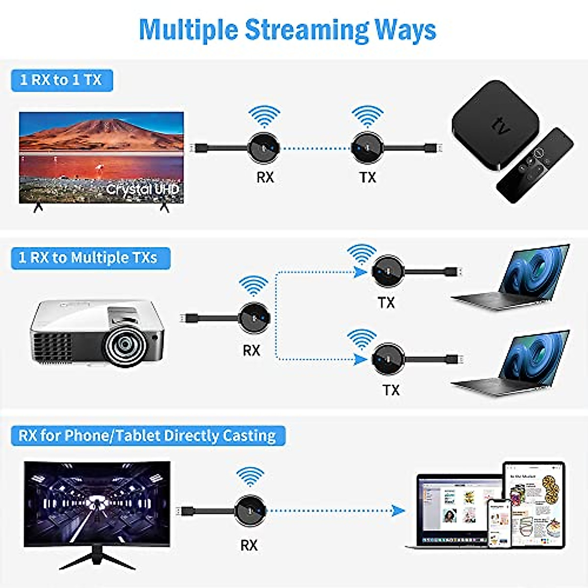 AIMIBO Wireless HDMI Transmitter & Receiver 4K, Streaming 2.4/5GHz Smooth Video/Audio to Monitor, Projector, HDTV, HDMI Wireless Extender 165FT/50M for Laptop, PC, Camera, Blu-ray, PS5, iPhone, Tablet