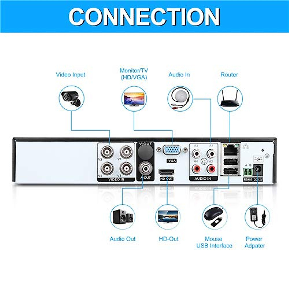 4CH 1080P Network Video Recorder DVR Security Camera Sets AHD CCTV Home Security Camera Digital Video Recorder +4 x Cameras +4 x BNC Cables（NO HDD）