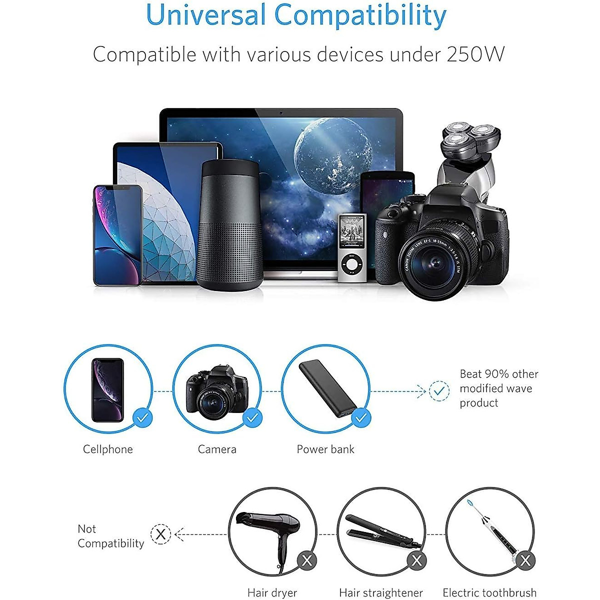 BESTEK Universal Travel Adapter 100-220V to 110V Voltage Converter 250W with 6A 4-Port USB Charging 3 AC Sockets and EU/UK/AU/US/India Worldwide Plug Adapter (White)