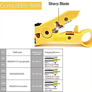 Pack 2pcs Universal Cable Wire Stripper Cutter Stripping Tool for Flat or Round UTP Cat5 Cat6 Wire Coax Coaxial