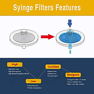 Syringe Filters [Hydrophilic Nylon Membrane] Non-sterilized Diameter 13mm Pore Size 0.45μm for Laboratory Filtration by Allpure Biotechnology (Nylon, Pack of 100)