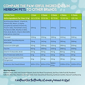 Herbion Pets Multivitamin Chews with Minerals & Probiotics; Improves Immunity & Coat; Supports Digestion; Brain & Heart Health; Delicious Natural Duck Flavor; Dog Supplements & Vitamins