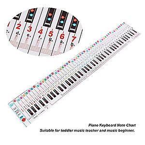 88 Key Piano Keyboard Note Chart Piano Keyboard Finger Simulation Practice Guide Use Complete Color Music Lesson Learning Aid Set Visual Tool for Beginners Finger Practice