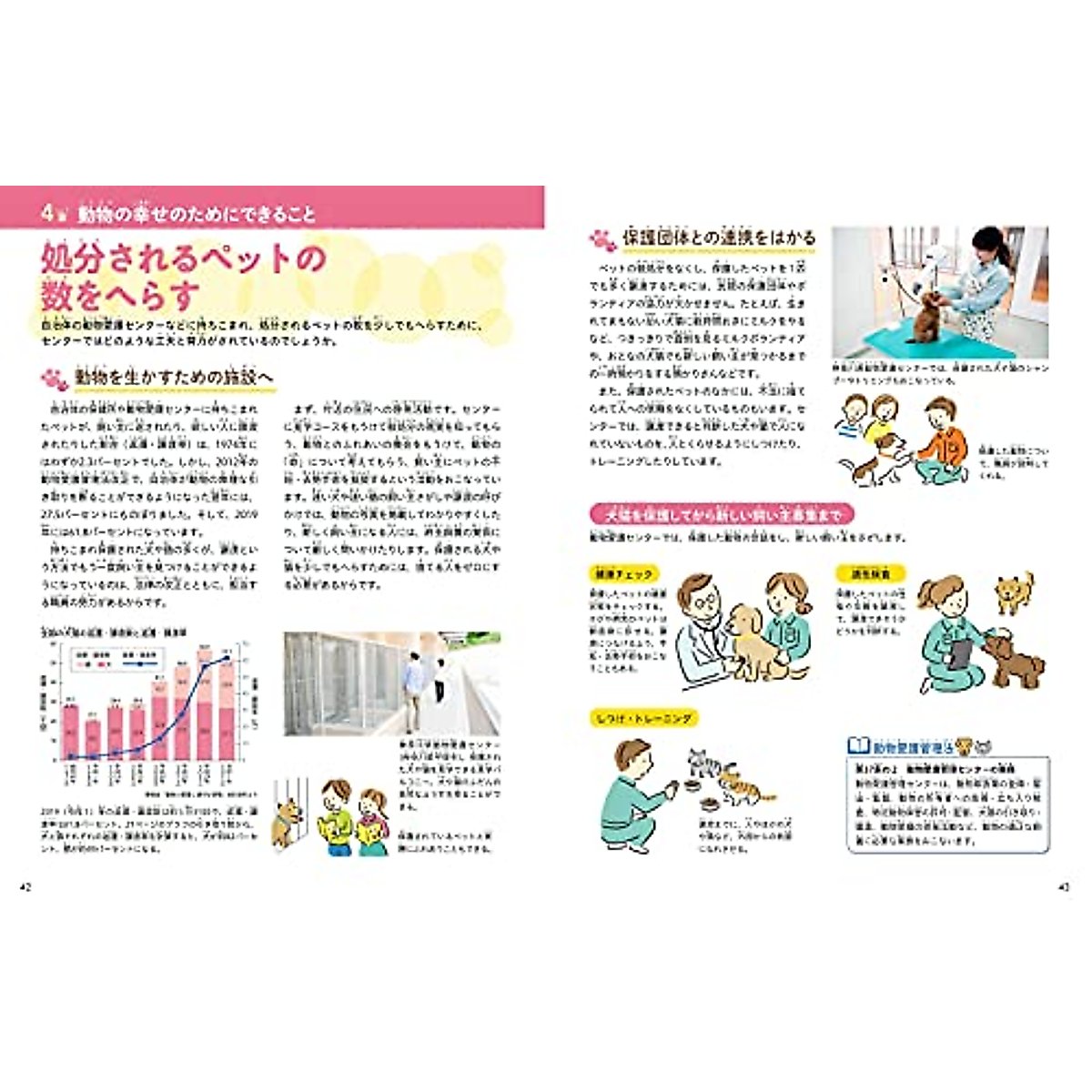 犬のいる暮らし 一生パートナーでいるために知っておきたいこと