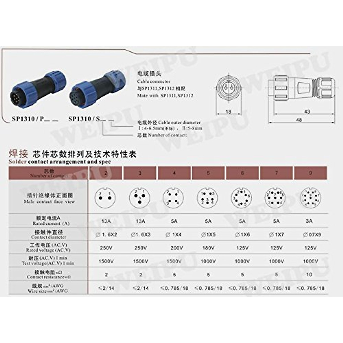 SZJELEN SP13 2pin/3pin/4pin/5pin/6pin/7pin/ 9pin Aviation Cable Connector,IP67 Waterproof Plug Socket,LED Light Equipment Connector (2pin, Pair-Plug(Male)&Socket(Female))