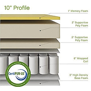 Classic Brands Decker Memory Foam and Innerspring Hybrid 10-Inch Mattress | Bed-in-a-Box Twin XL