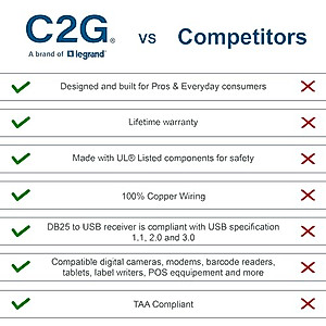 C2G Legrand USB to DB9 Serial Adapter Cable, Adapter Cable, USB to Desktop Adapter, 1.5 Foot Adapter Cord, Gray, 1 Count, C2G 26886