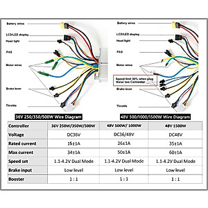 CSCbike MTB E-Bike Conversion Kit 36V 48V Mountain Electric Bicycle Rear Wheel Conversion Parts with SW900 Display Controller PAS Brake Lever(48v1000w, 29in(700c))