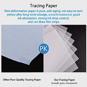 PH PandaHall 50 Packs Tracing Paper Reusable Non-Absorbent Synthetic Paper Polypropylene for Use with Alcohol Inks, Watercolor, Acrylic Painting, 11.6x8.2in