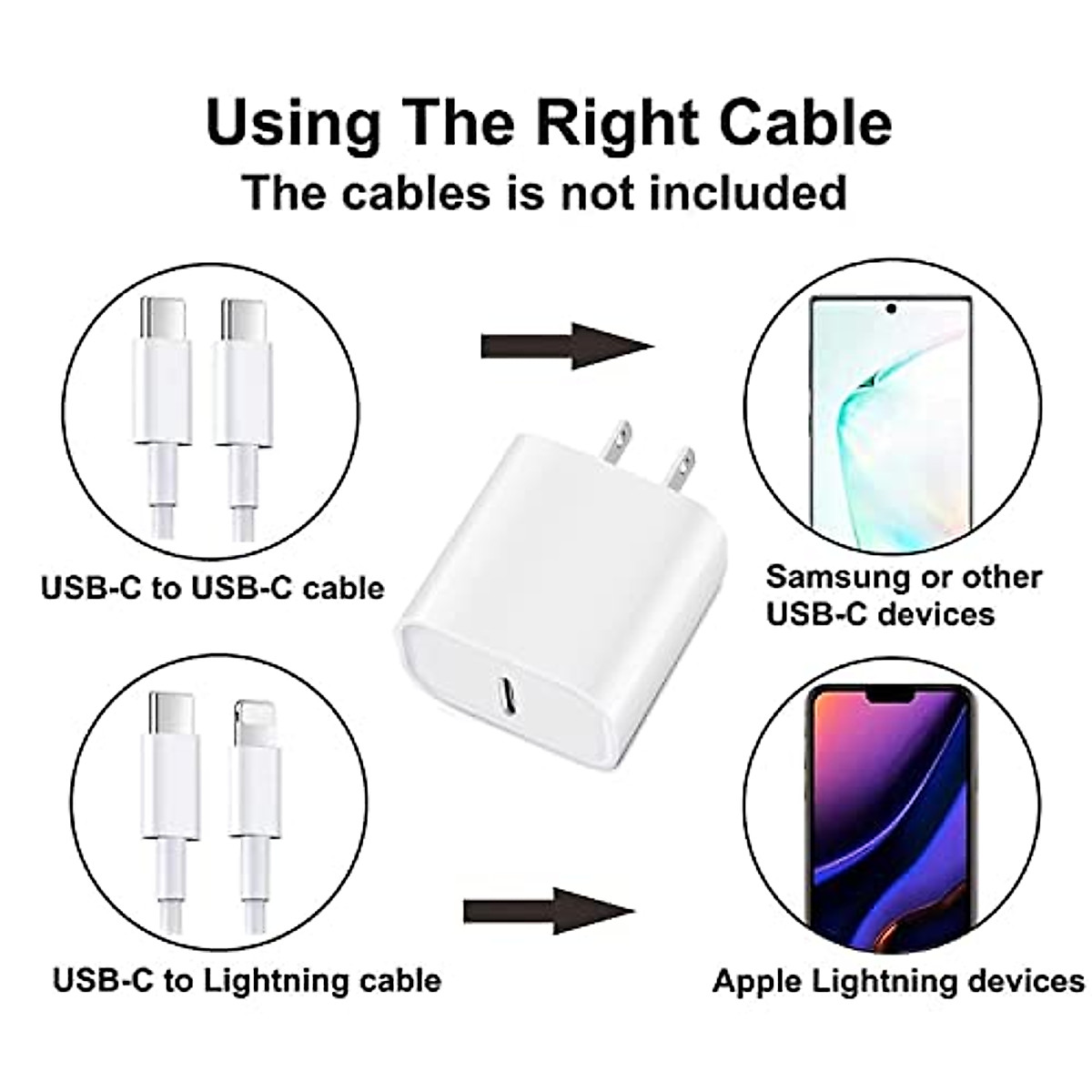 iPhone 14 Fast Charger Block [2 Pack] Cube 20W USB C Wall Charger PD Charger Fast iPhone Charging Type C Wall Charger Plug Adapter Box Brick for iPhone 13/13 Mini/13 Pro Max/12/11/SE/XR/iPad Pro/Mini