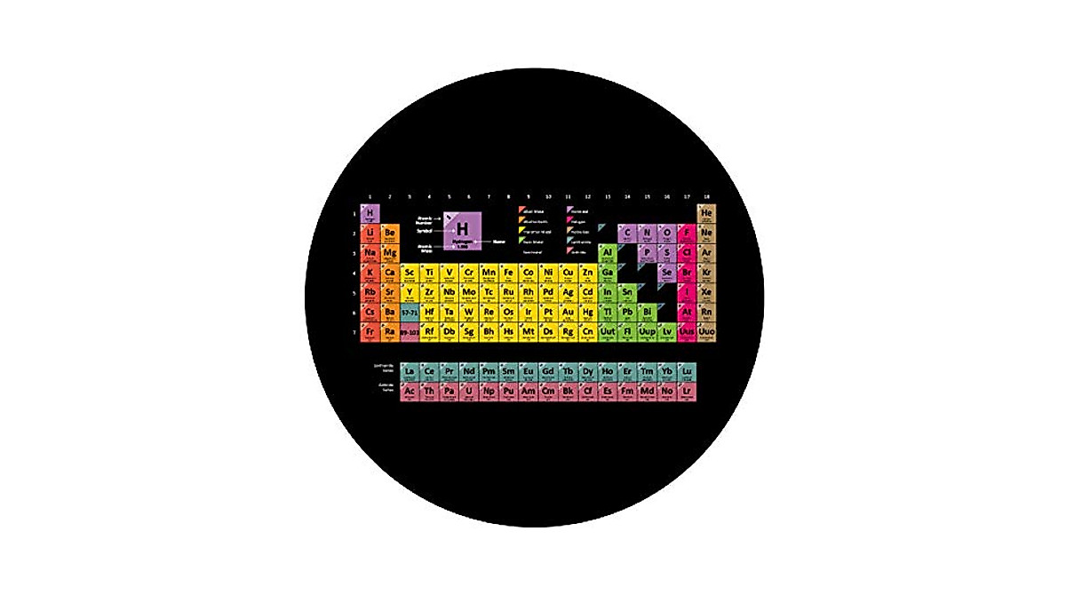 Periodic Table Elements PopSocket - Science Gift for Phone Lovers