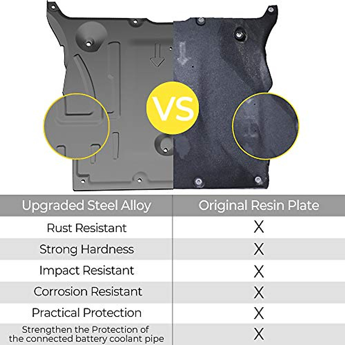 BMZX for Front Skid Plate Under Engine Guard for Tesla Model 3 2017-2024 & for Tesla Model Y 2020-2024 Front Chassis Guard Plate Splash Shield Cover All Weather Heavy Duty Protection