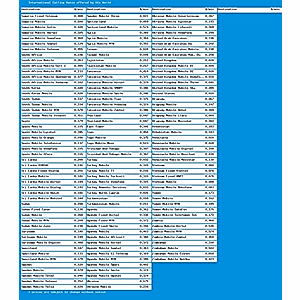 Nationwide Calls up to 1250 Minutes & Lowest International Calling Rates, Payphone, Landline & Mobile Phone Calling Card