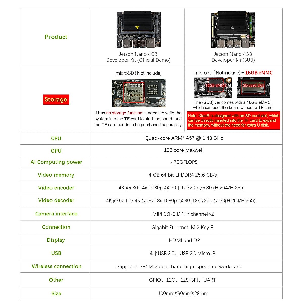 XiaoR Geek Jetson Nano 4GB Developer Kit SUB with 16G eMMC, SD Card Slot, Based on Official Jetson Nano 4GB Core Module Expansion Kit Alternative Solution of B01 Kit (Jetson Nano 4GB SUB)