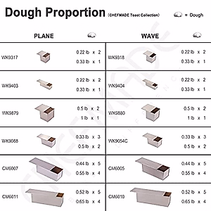 CHEFMADE Pullman Loaf Pan with Lid, 1Lb Dough Capacity Non-Stick Rectangle Flat Toast Box for Oven Baking 4.2" x 7.7"x 4.4"(Champagne Gold)