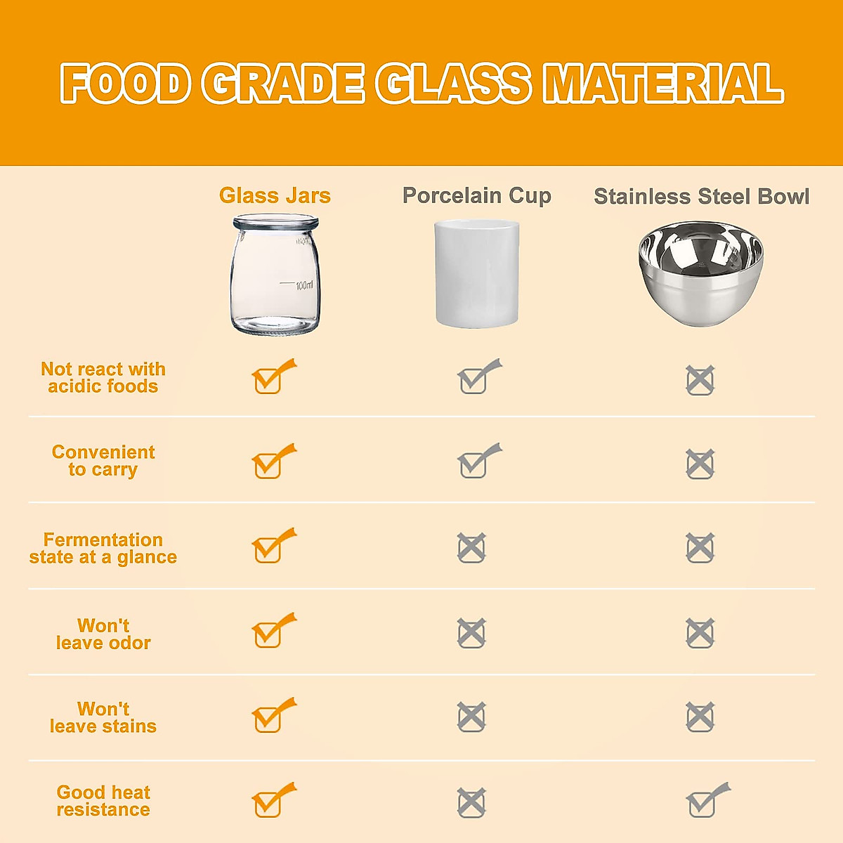 LynTorin Yogurt Maker, Automatic Digital Yogurt Maker Machine with Adjustable Temperature & Time Control, Stainless Steel Cheese Maker, Fruit Wine Maker with LCD Display