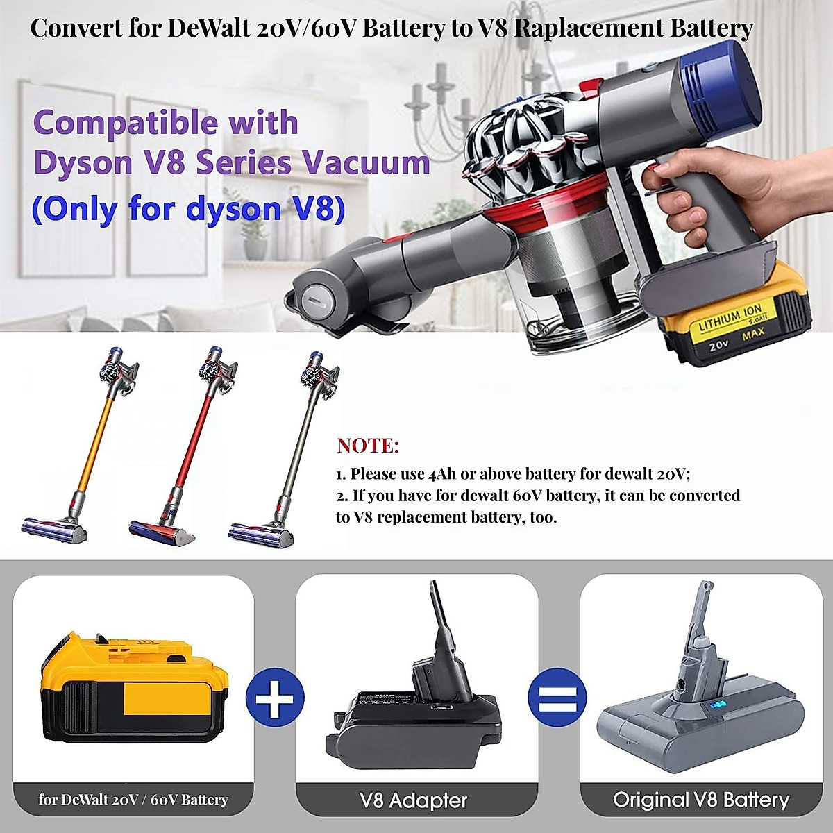 YMWLKJ V8 Battery Adapter for Dyson, V8 Adapter fit for Dewalt 20V Battery to Replace for Dyson V8 Battery, Great for Dyson V8 Absolute Cordless V8 Fluffy V8 Animal Vacuum Cleaners (Adapter Only)