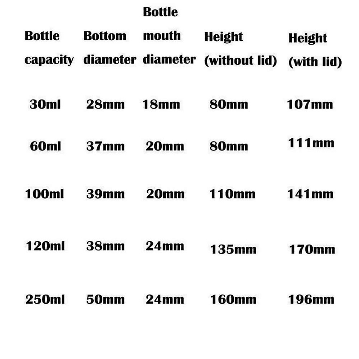 NANSHINE Graduated Bottles 10PCS 250ml(8.45oz) PET Plastic Pointed Bottles with Twist Top Cap Plastic Graduated PET Dropper Water Liquid Bottles