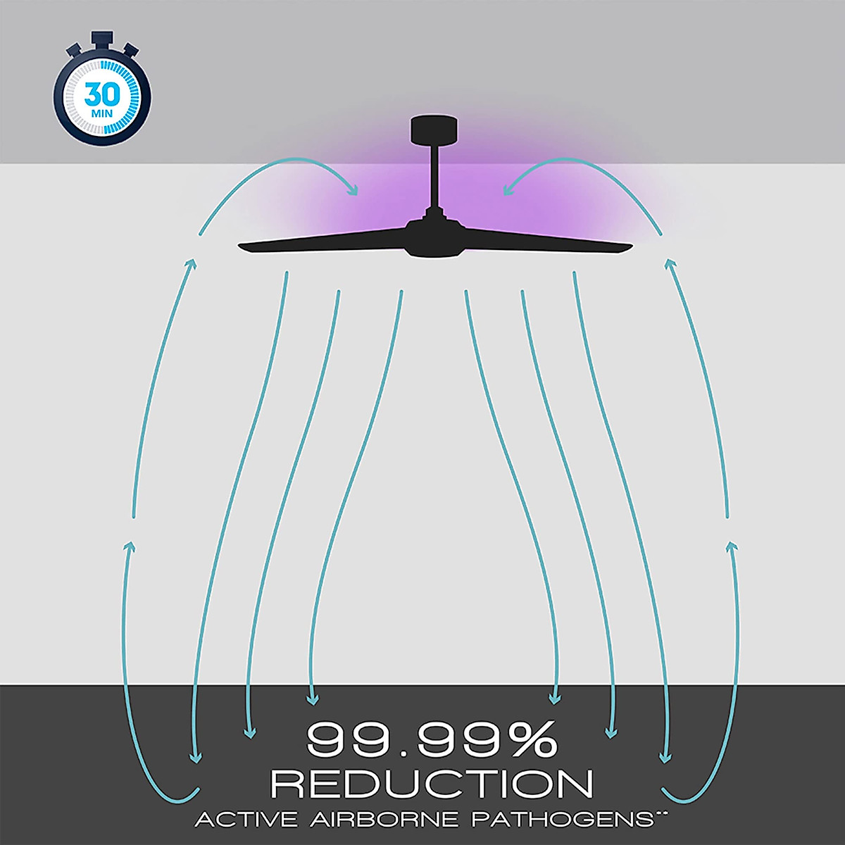 WAC Smart Fans Terminator Indoor and Outdoor 3-Blade Ceiling Fan 54in Matte White UV-C LED Up-Light and Remote Control