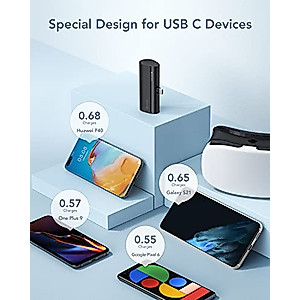 Charmast USB C Portable Charger Power Bank, Battery Pack 5000mAh, 20W PD 18W QC 3.0 Fast Charging Portable Phone Charger for Samsung Galaxy S21, S20, S10, Note 20, Moto, Google Pixel, LG, and More